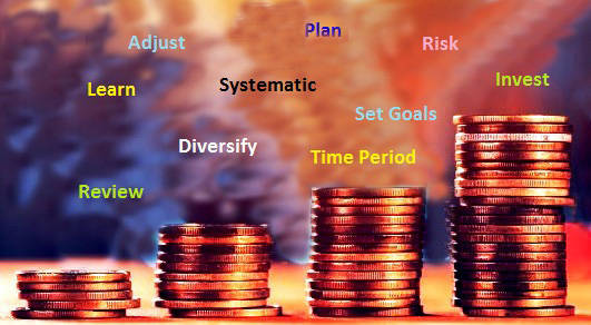 How to Invest? - Aim Arrow