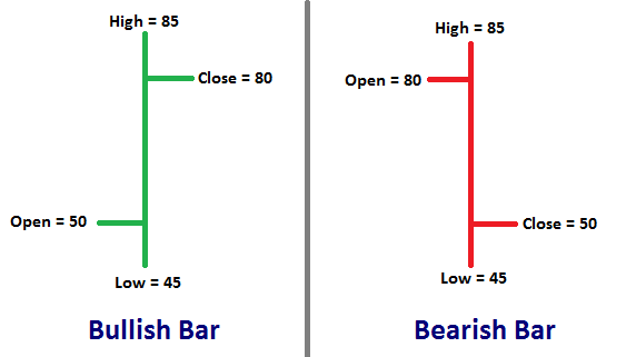 Types Of Charts Used In Technical Analysis - Aim Arrow
