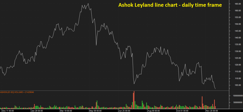 Types Of Charts Used In Technical Analysis - Aim Arrow