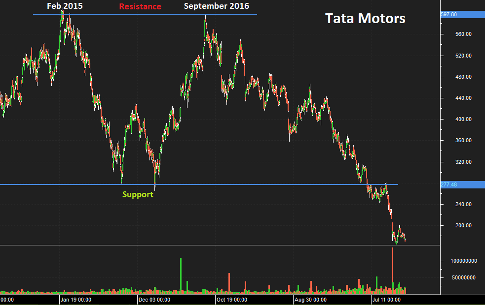 Introduction to Technical Analysis - Aim Arrow