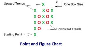 Types Of Charts Used In Technical Analysis - Aim Arrow