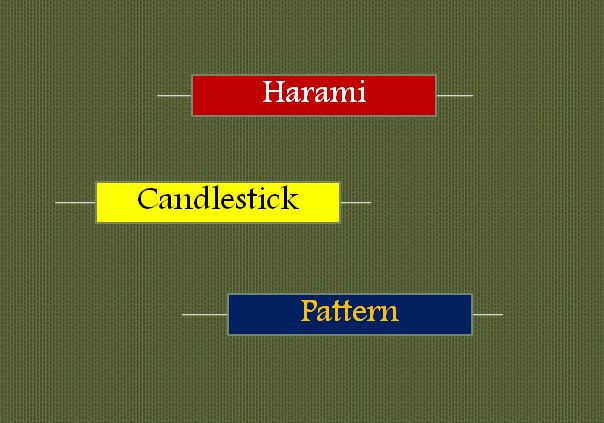 Harami (Inside Day) Candlestick Pattern - Bullish Harami, Bearish Harami