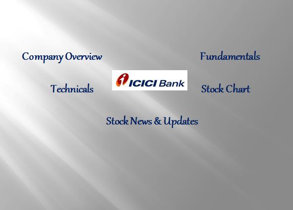 ICICI Bank Ltd. - Aim Arrow