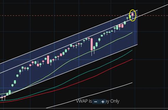 Nifty Final Resistance Tested | Is This The Start Of A CORRECTION ...