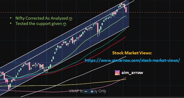 Nifty Falls 430.55 from My Resistance...Will The Correction Continue ...