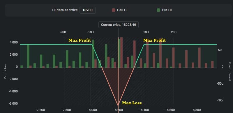 Long Iron Butterfly Options Trading Strategy | Step-by-Step Execution ...