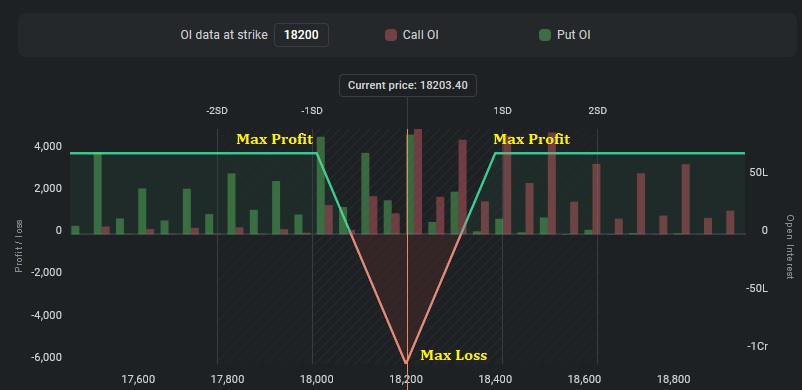 Long Iron Butterfly Options Trading Strategy | Step-by-Step Execution ...