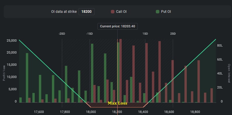 Long Strangle Options Trading Strategy | Step-by-Step Process To ...